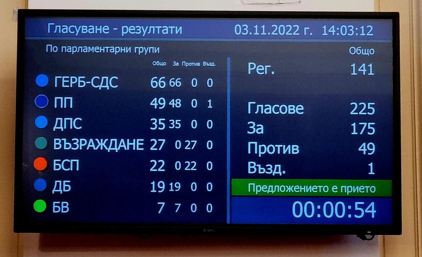 Димитър Найденов Парламентът реши да предостави военна и техническа помощ на Украйна Искра бг